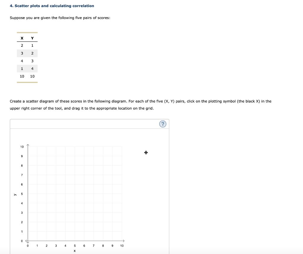 Solved Based on your scatter diagram, you would expect the | Chegg.com