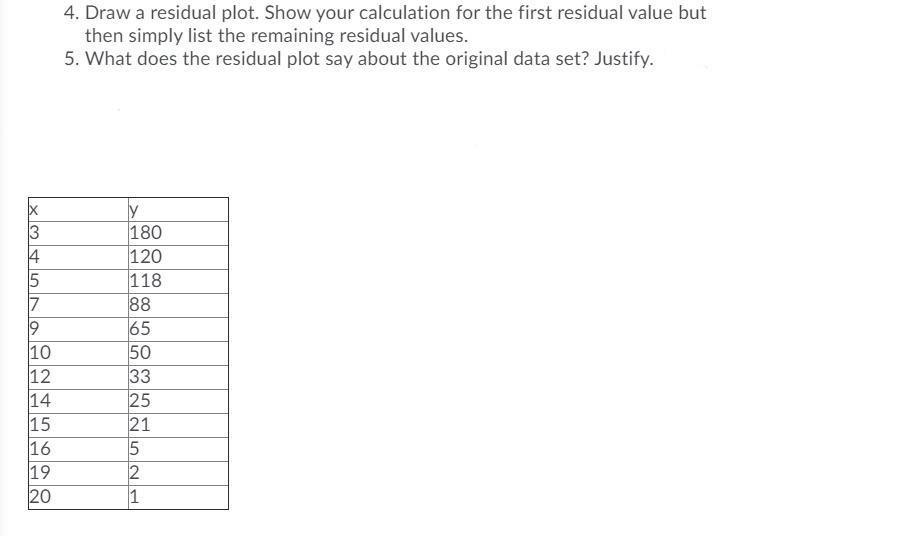 Solved 4. Draw a residual plot. Show your calculation for | Chegg.com