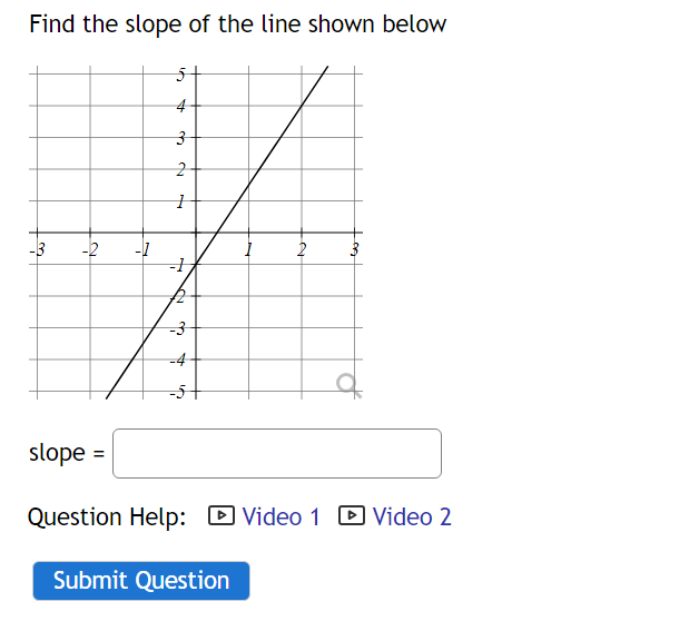 Solved Identify the equation for the graph shown below | Chegg.com