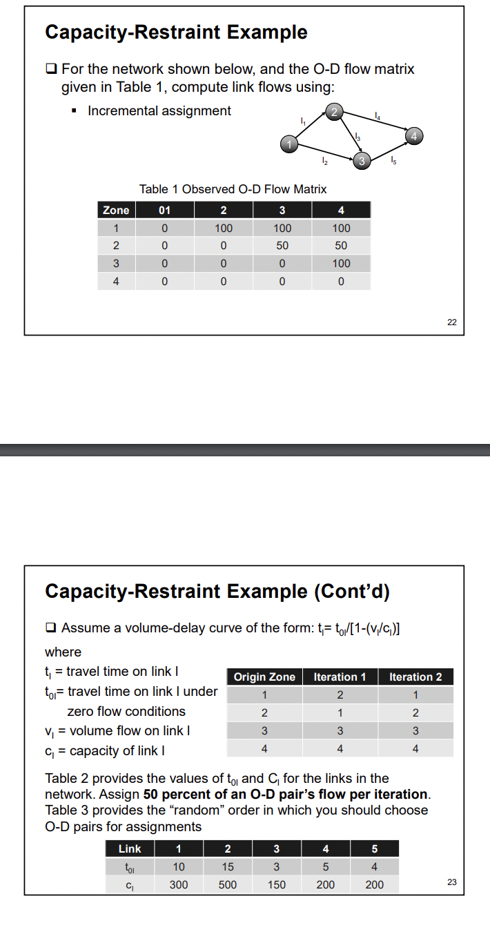 Solved Capacity-Restraint ExampleFor the network shown | Chegg.com