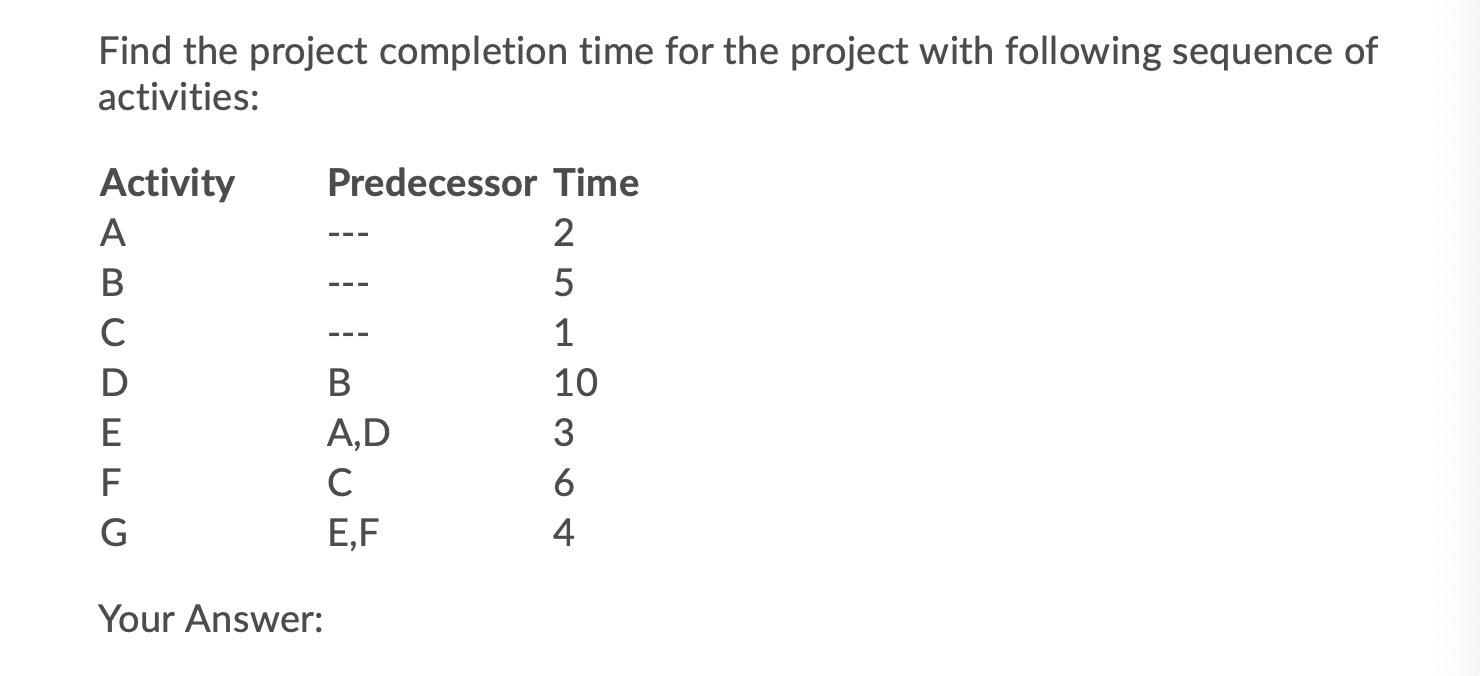 Solved Find the project completion time for the project with | Chegg.com