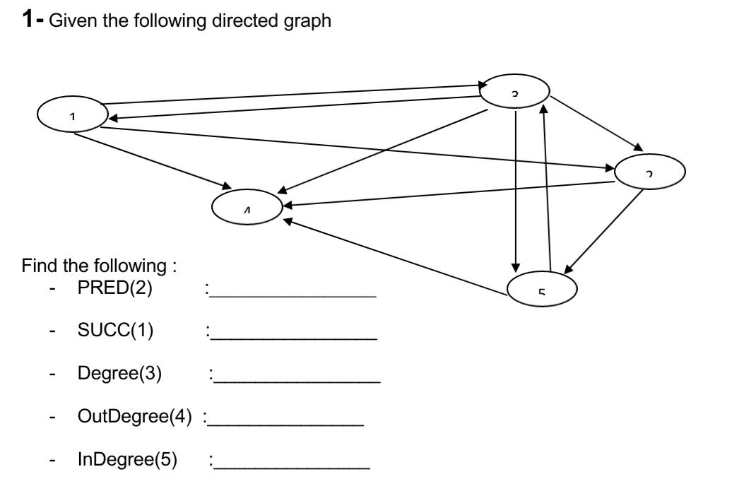 Solved 1- Given the following directed graph Find the | Chegg.com