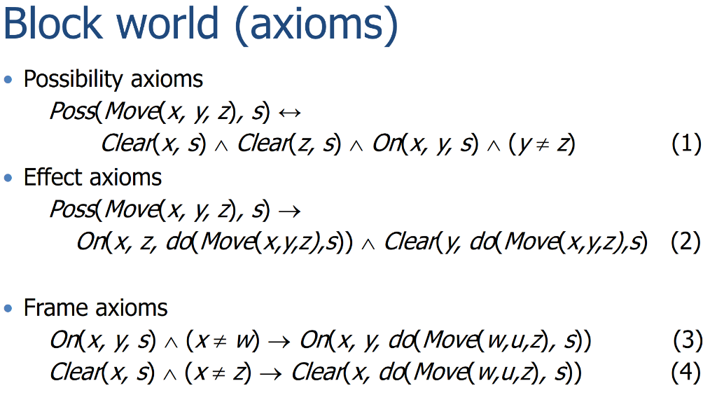 Solved Write the successor state axioms for two fluents, On | Chegg.com