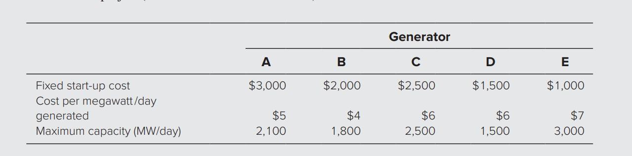 Solved 7.16. An electrical utility needs to generate 6,500 | Chegg.com