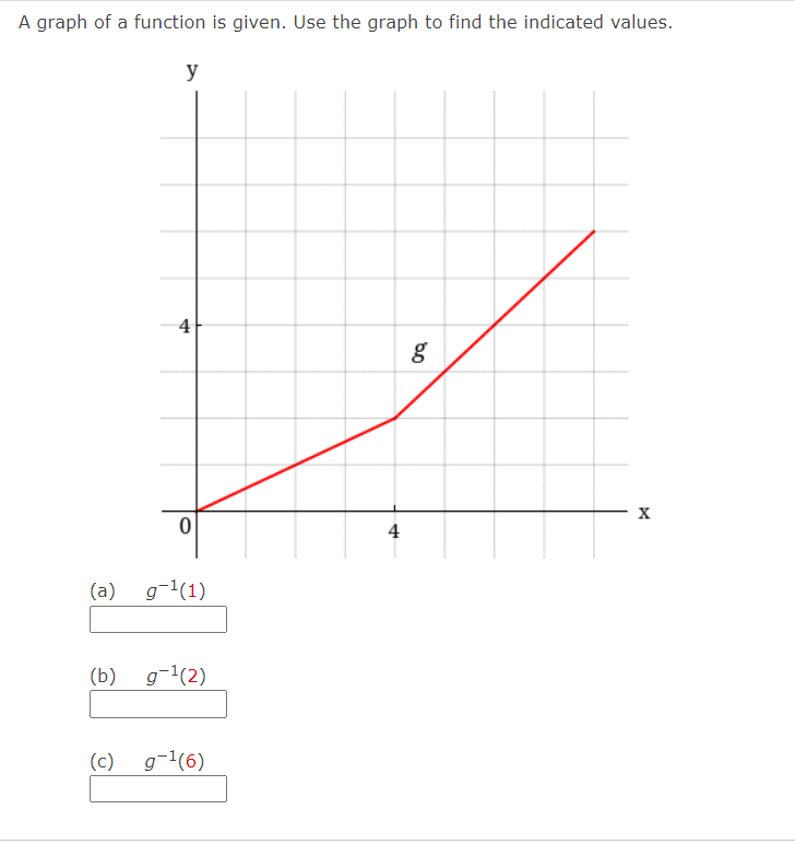 Solved A graph of a function is given. Use the graph to find | Chegg.com
