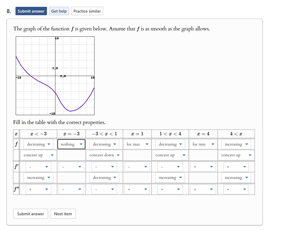Solved 8.The graph of the function \( ﻿f \) ﻿is given below. | Chegg.com