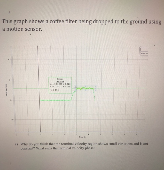 Solved This graph shows a coffee filter being dropped to the | Chegg.com