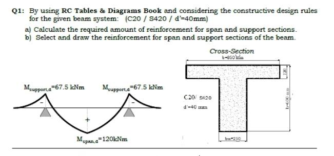 Solved Q1: By using RC Tables & Diagrams Book and | Chegg.com