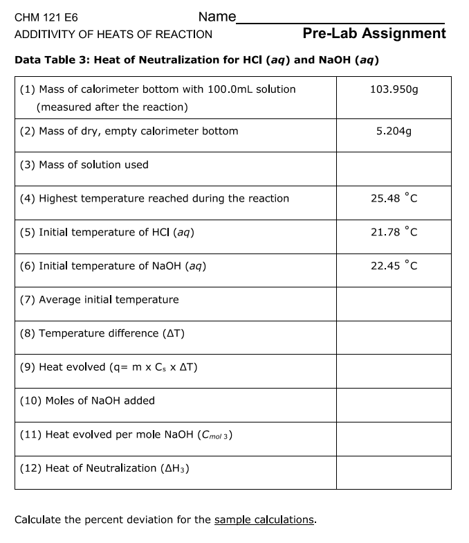 CHM 121 E6 Name ADDITIVITY OF HEATS OF REACTION | Chegg.com