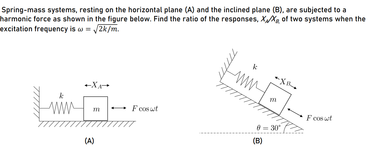 Solved Spring-mass systems, resting on the horizontal plane | Chegg.com