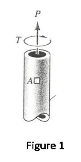 Solved During the drilling of an oil well, the section of | Chegg.com
