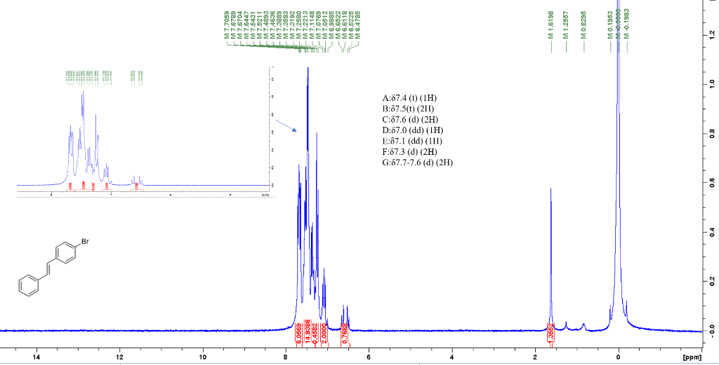 1.Find the J-values for the following NMRs See | Chegg.com