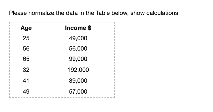 Solved Please normalize the data in the Table below, show | Chegg.com