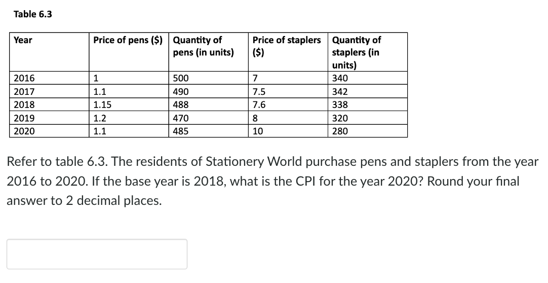 Solved Table 6.3\table[[Year,Price of pens | Chegg.com