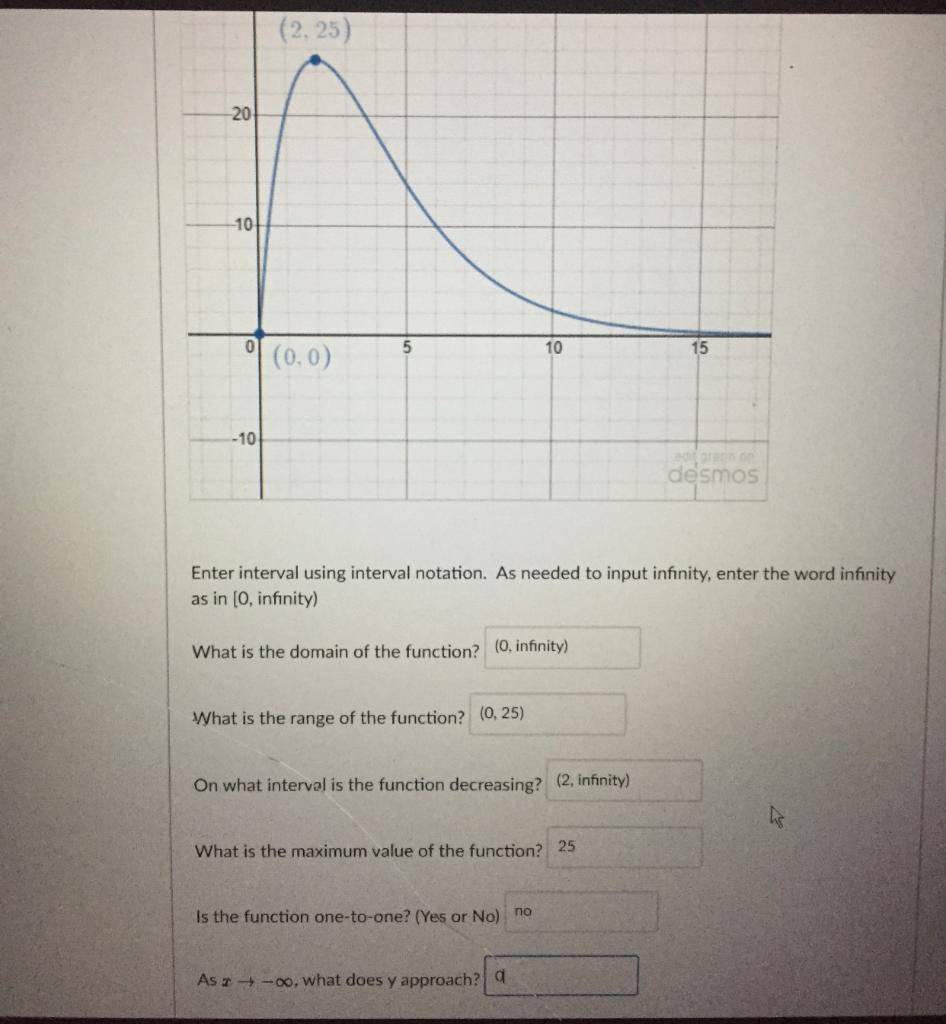 Solved (2.25) 20 -10 0 5 10 15 (0,0) -10 desmos Enter | Chegg.com