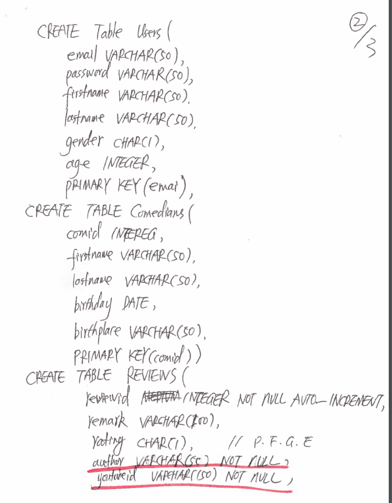 Solved 1 A) Write a relational algebra expression to return | Chegg.com