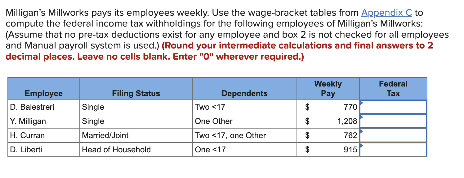 Solved Milligan's Millworks pays its employees weekly. Use | Chegg.com