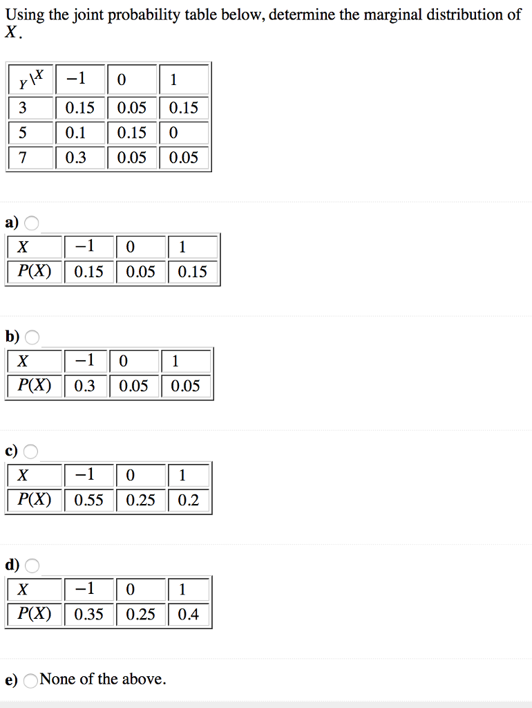 Solved Using the joint probability table below, determine | Chegg.com