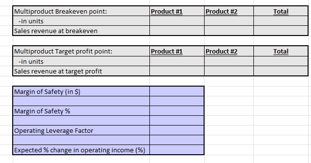 \begin{tabular}{|l|l|l|l|} \hline Multiproduct | Chegg.com