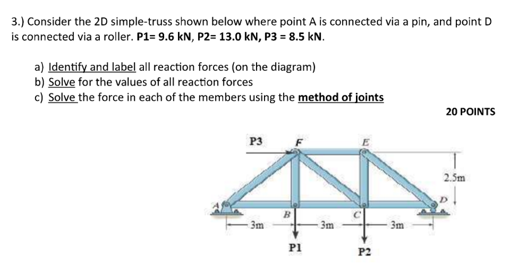 Solved 3.) Consider the 2D simple-truss shown below where | Chegg.com