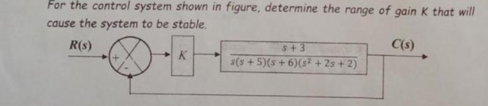 Solved For the control system shown in figure, determine the | Chegg.com