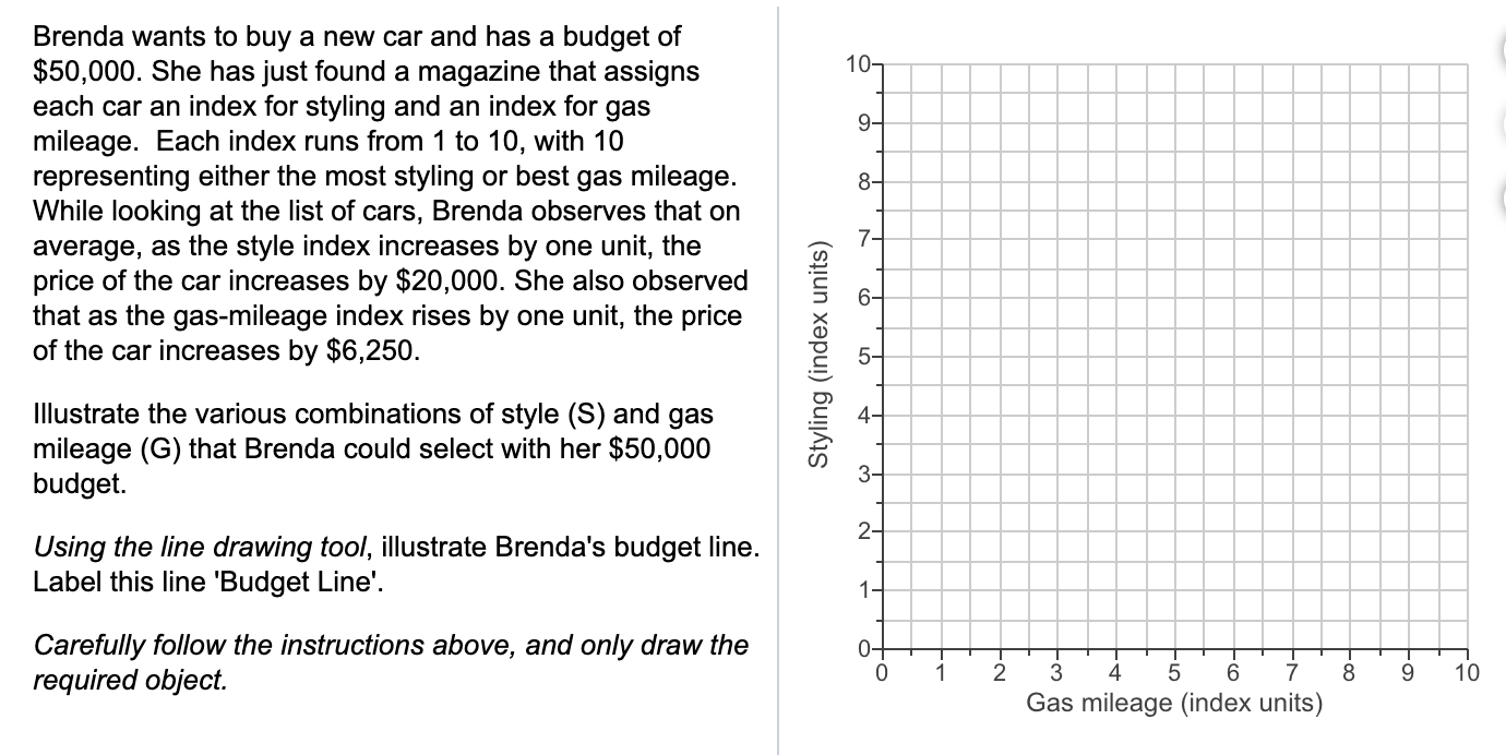 Solved Brenda wants to buy a new car and has a budget of | Chegg.com