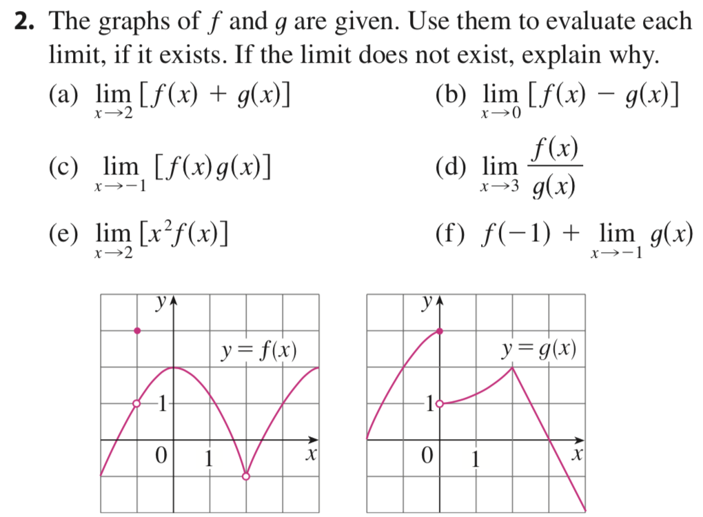 Solved 2. The graphs of f and g are given. Use them to | Chegg.com