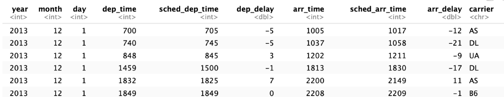 Solved Use the data set nycflights13 in R for this | Chegg.com
