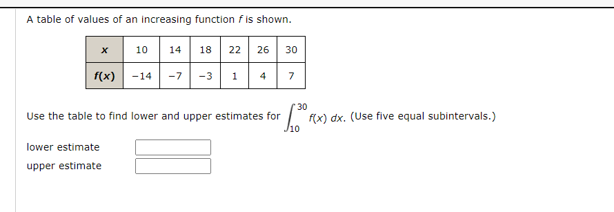 Solved A table of values of an increasing function f is | Chegg.com