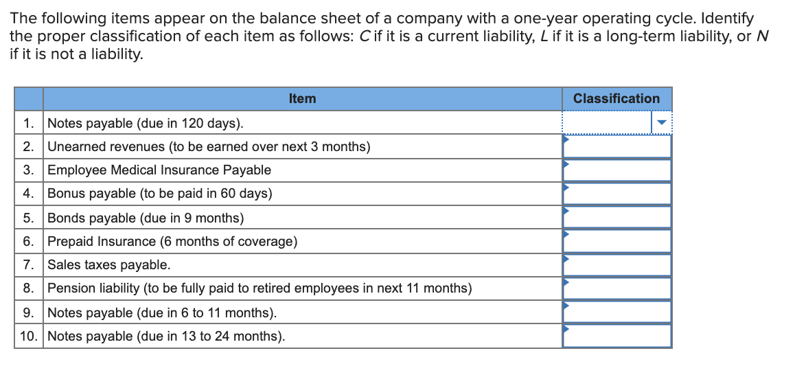 Solved The following items appear on the balance sheet of a | Chegg.com