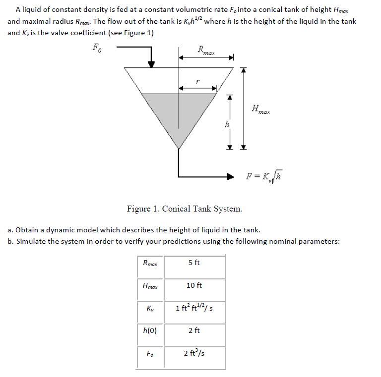 Solved A liquid of constant density is fed at a constant | Chegg.com