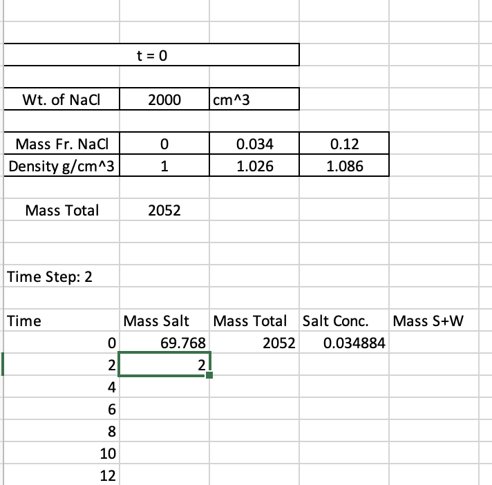 Solved Please perform the analysis within excel like I | Chegg.com