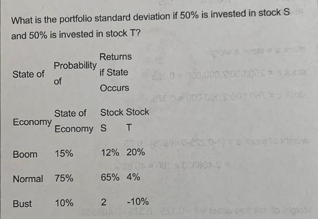 Solved What is the portfolio standard deviation if 50% is | Chegg.com
