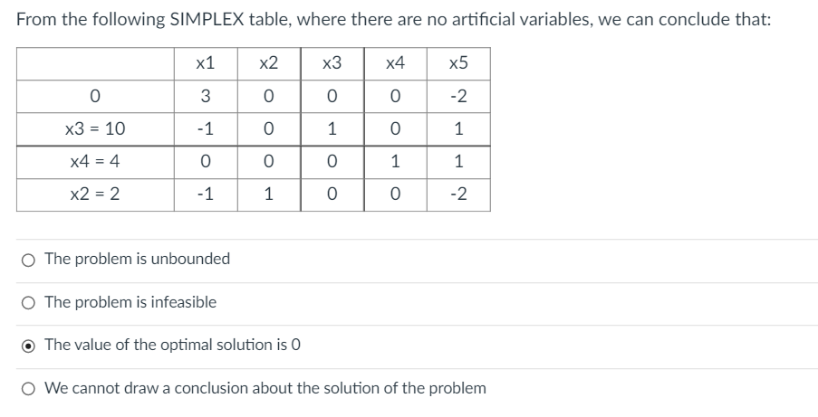 Solved From the following SIMPLEX table, where there are no | Chegg.com