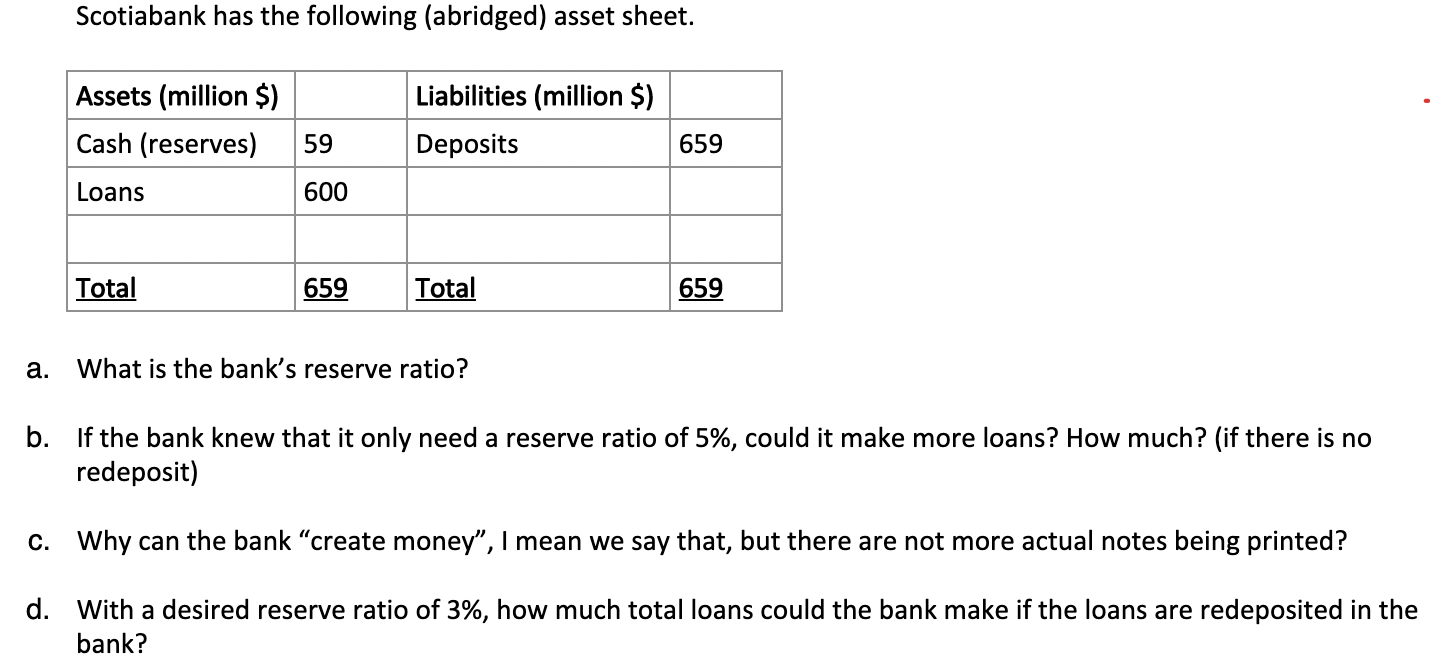 Solved Scotiabank has the following (abridged) asset sheet. | Chegg.com