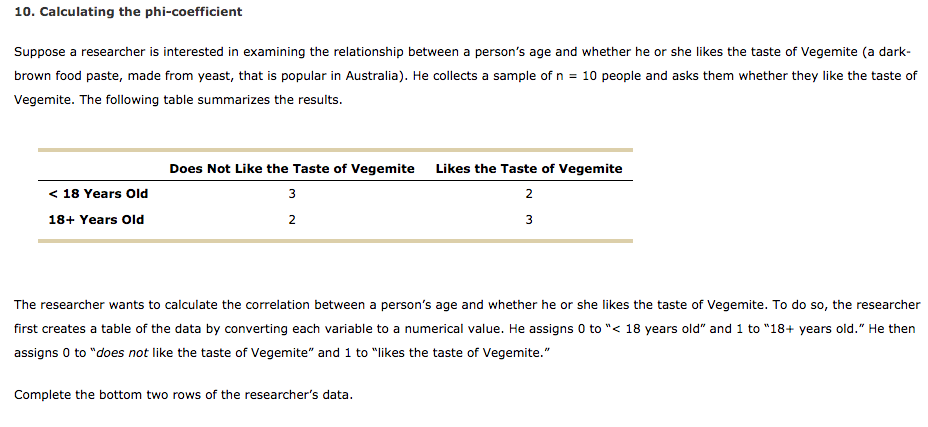 10. Calculating the phi-coefficient Suppose a | Chegg.com