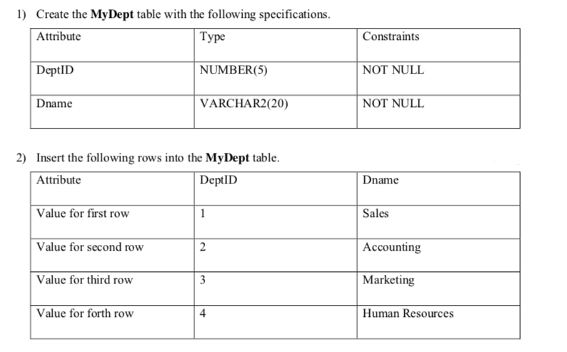 Solved 1) Create the MyDept table with the following | Chegg.com