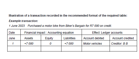 Solved Illustration of a transaction recorded in the | Chegg.com