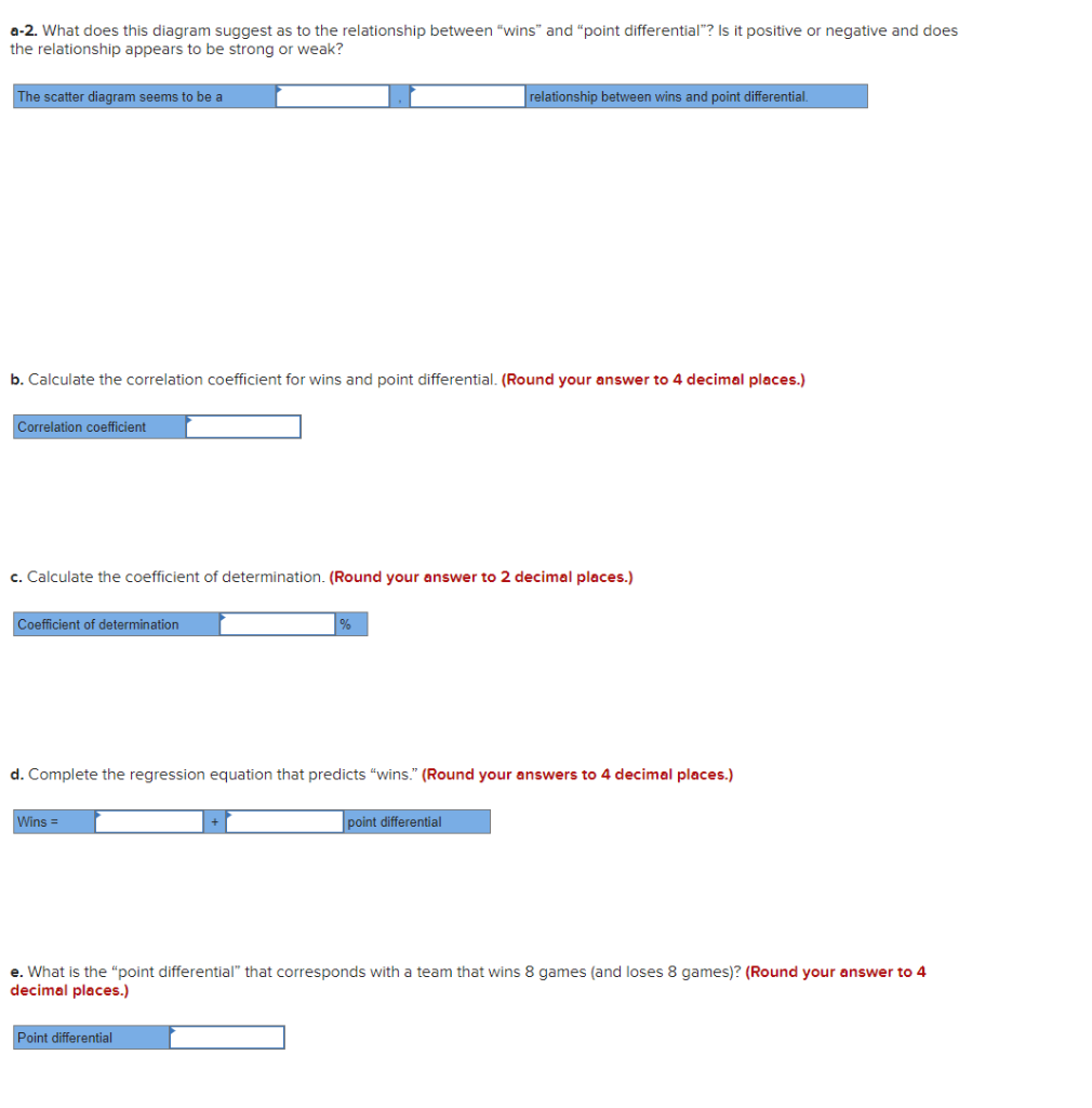 Solved For each of the 32 National Football League teams, | Chegg.com
