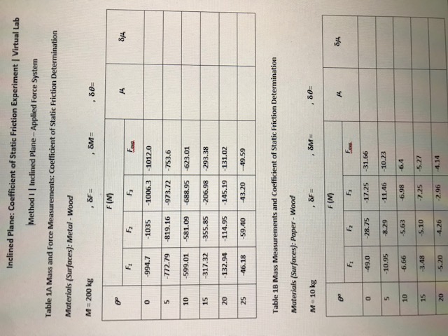 Solved Inclined Plane: Coefficient of Static Friction | Chegg.com
