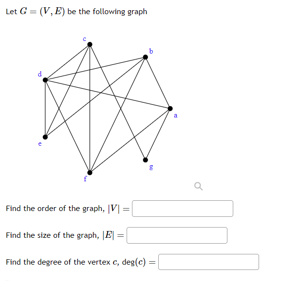 Solved Let G=(V,E) ﻿be the following graphFind the order of | Chegg.com