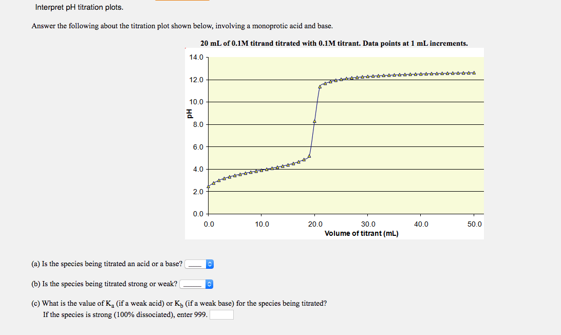 Solved Interpret pH titration plots. Answer the following | Chegg.com