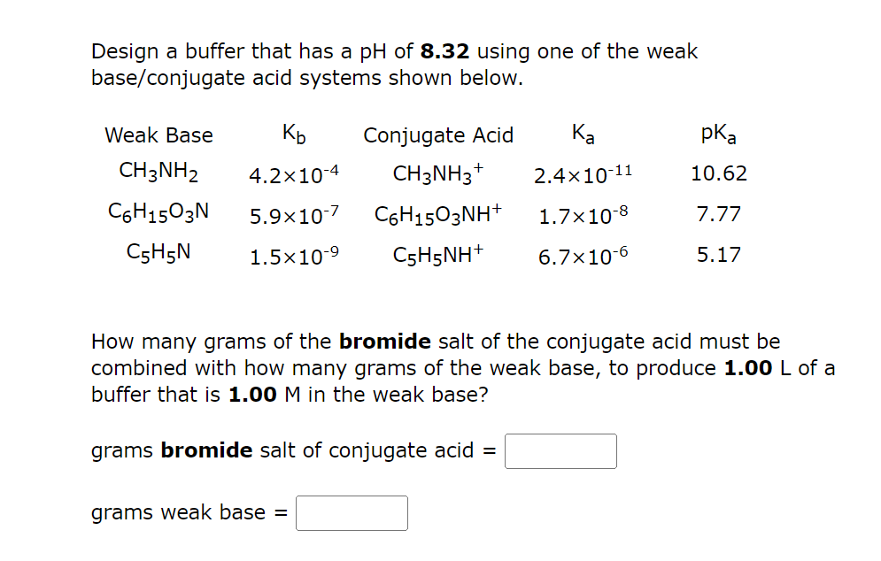 Solved Design a buffer that has a pH of 8.32 using one of | Chegg.com