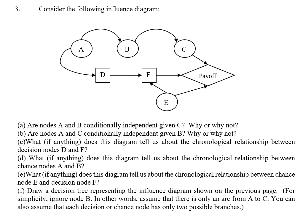 Solved 3. Consider the following influence diagram: A B D F | Chegg.com