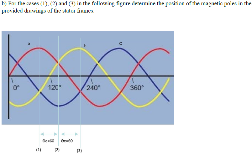 Solved For a 6-pole electric machine a) draw/determine the | Chegg.com