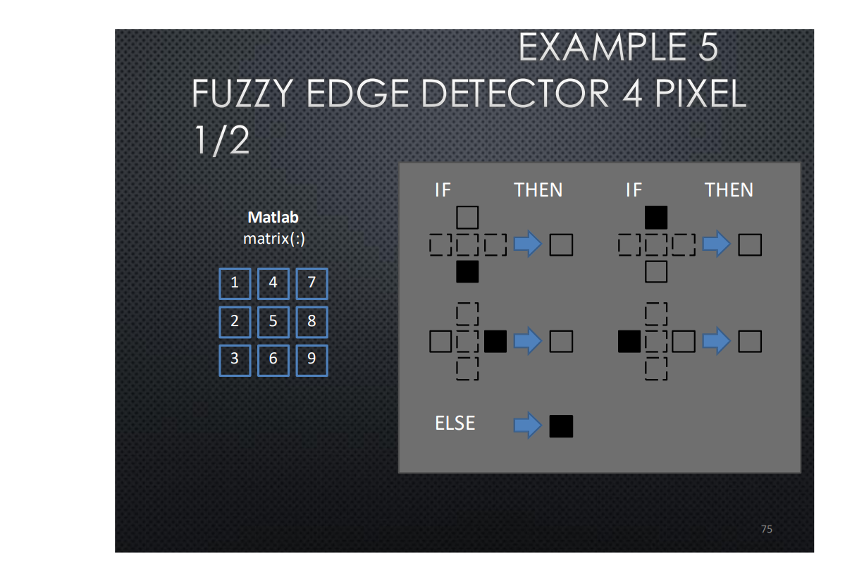 Fuzzy Logic - II: Task 1: Re-implement the tipping | Chegg.com