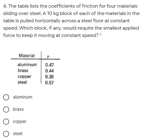 Solved 4. The table lists the coefficients of friction for | Chegg.com