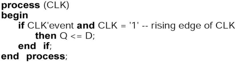 Solved process (CLK) begin if CLK'event and CLK = '1' -- | Chegg.com