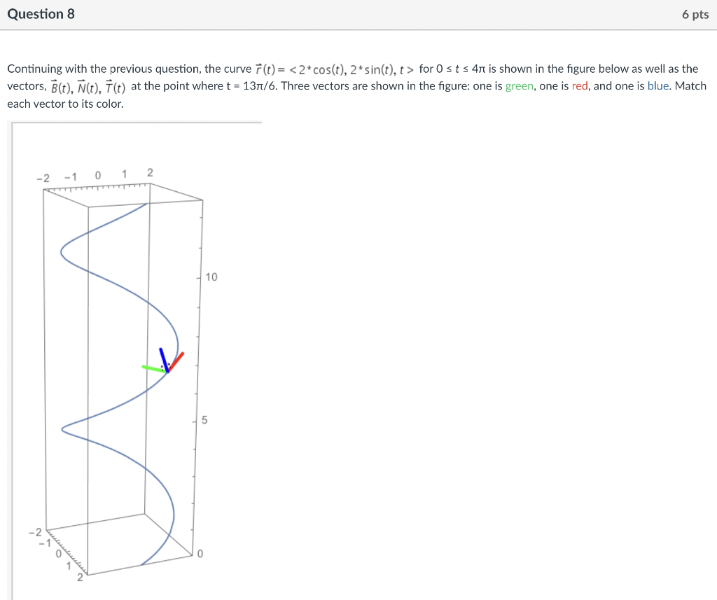 Solved Definition (Unit Binormal Vector) The unit binormal | Chegg.com