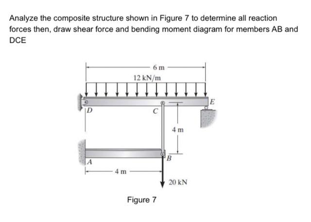 Solved Analyze the composite structure shown in Figure 7 to | Chegg.com